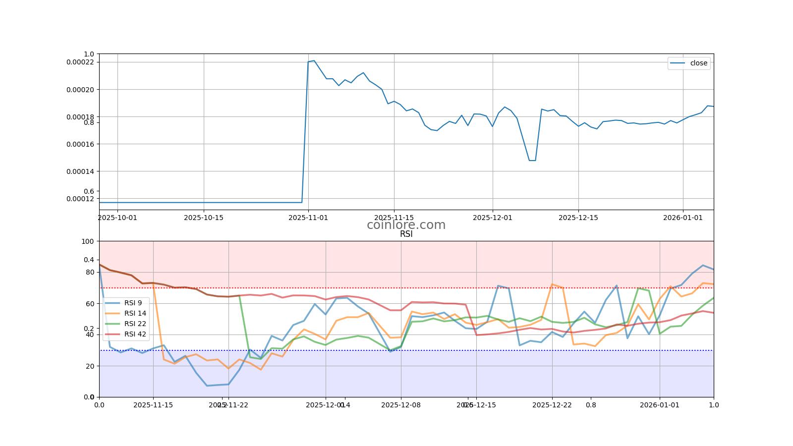 BIZZCOIN RSI indicator