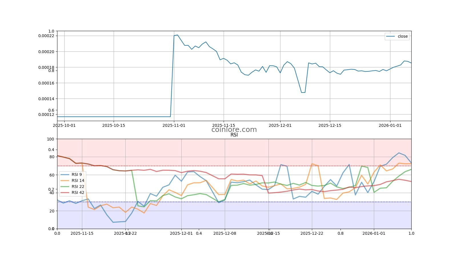 BIZZCOIN RSI indicator