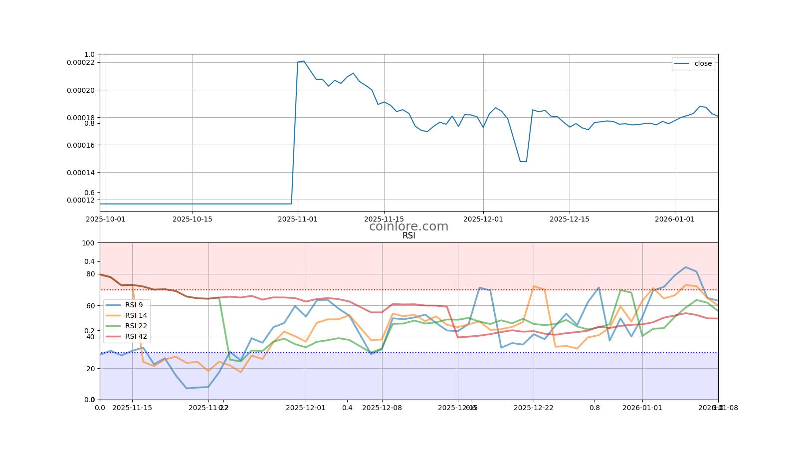 BIZZCOIN RSI indicator