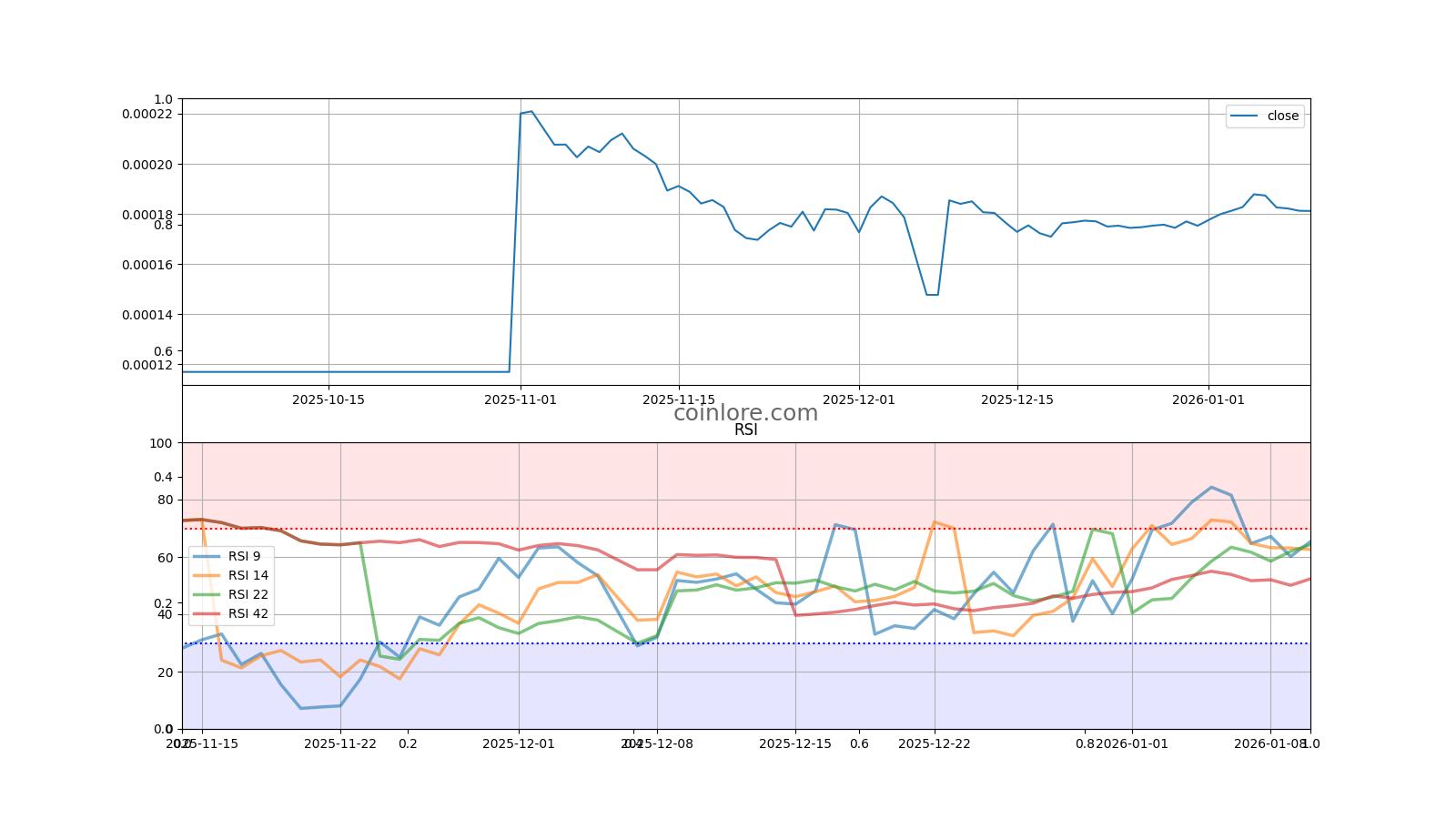BIZZCOIN RSI indicator