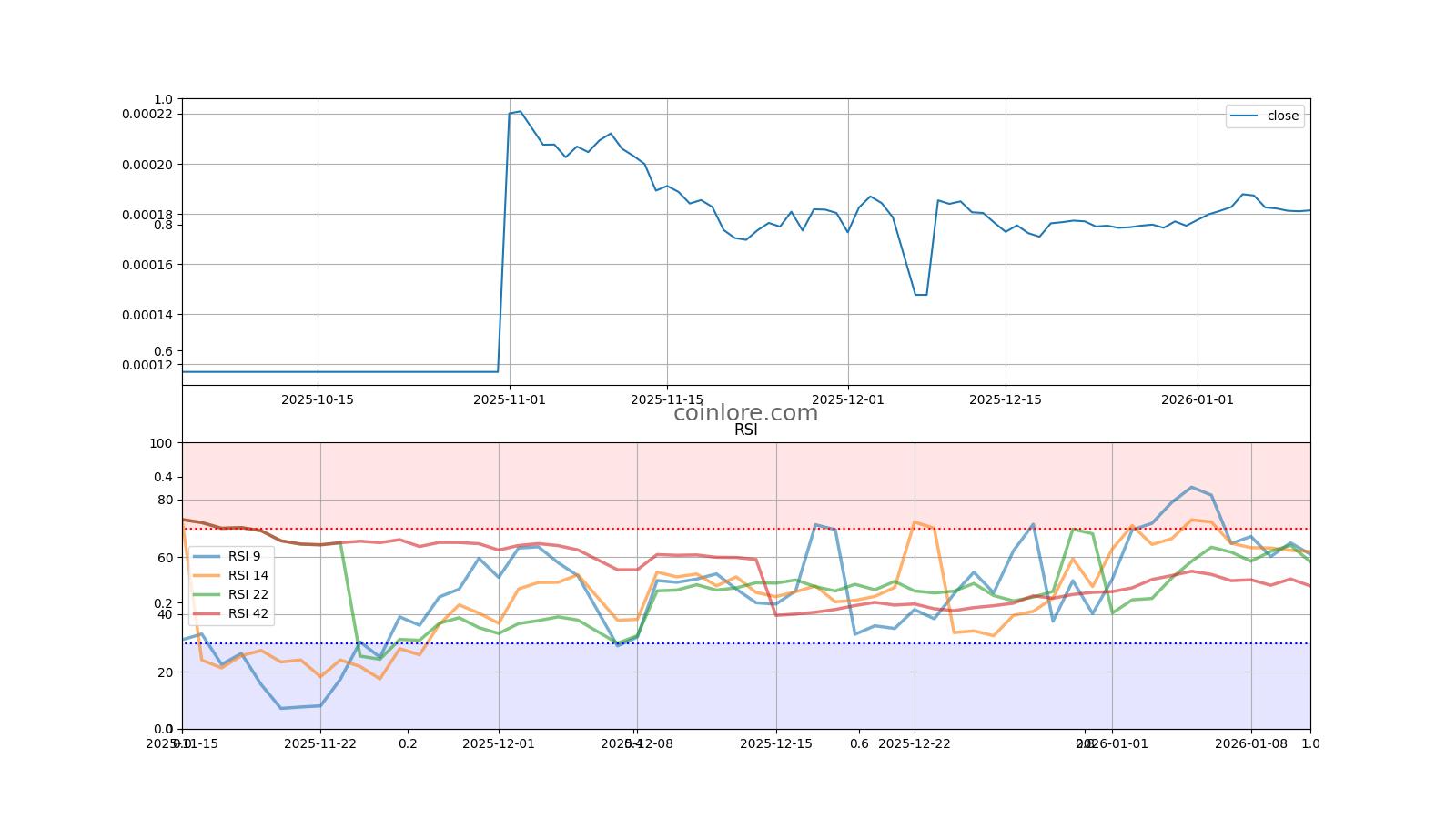 BIZZCOIN RSI indicator