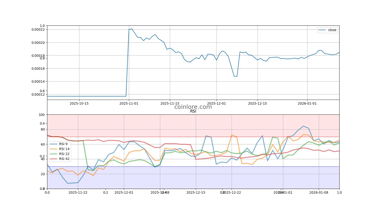 BIZZCOIN RSI indicator