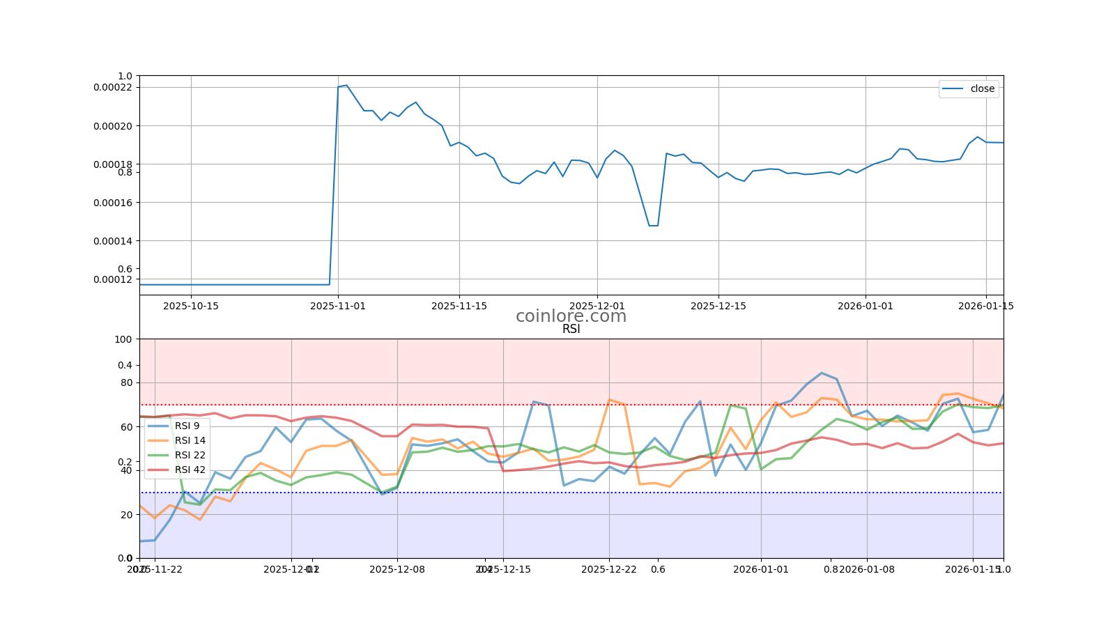 BIZZCOIN RSI indicator