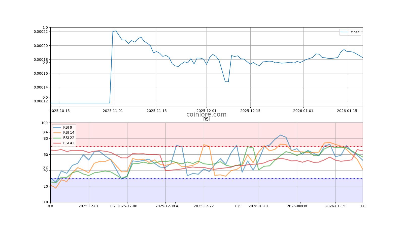 BIZZCOIN RSI indicator