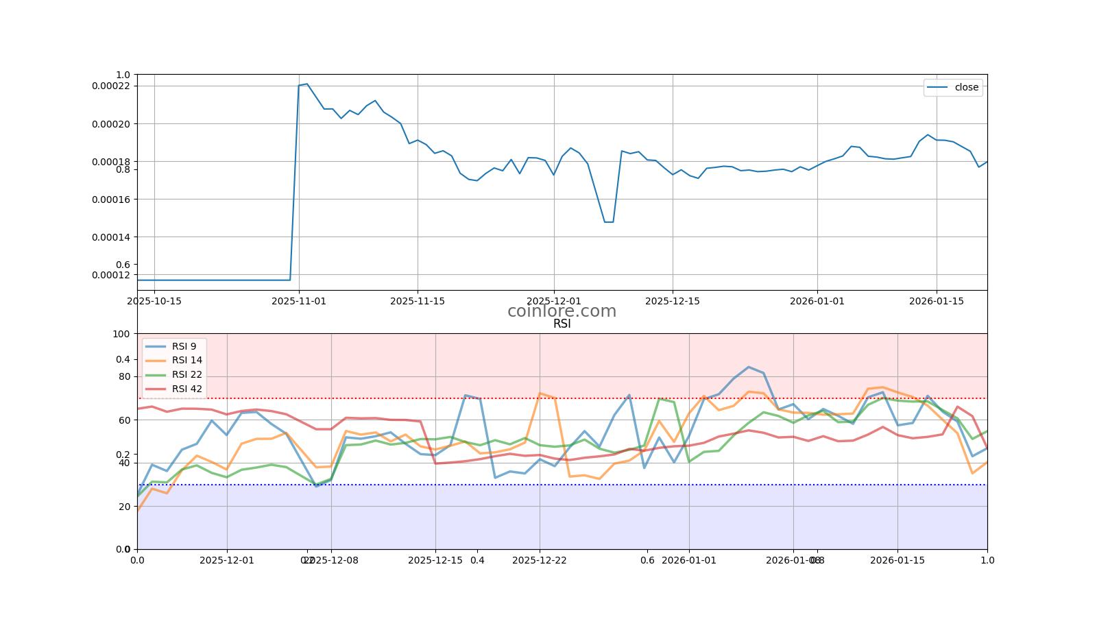 BIZZCOIN RSI indicator