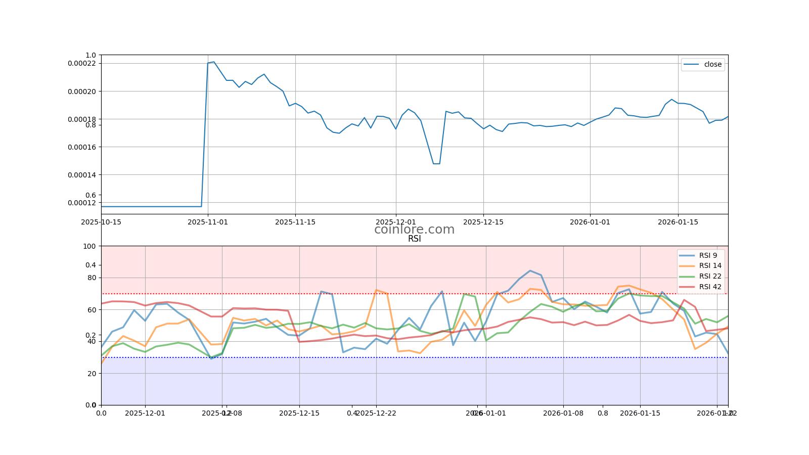 BIZZCOIN RSI indicator