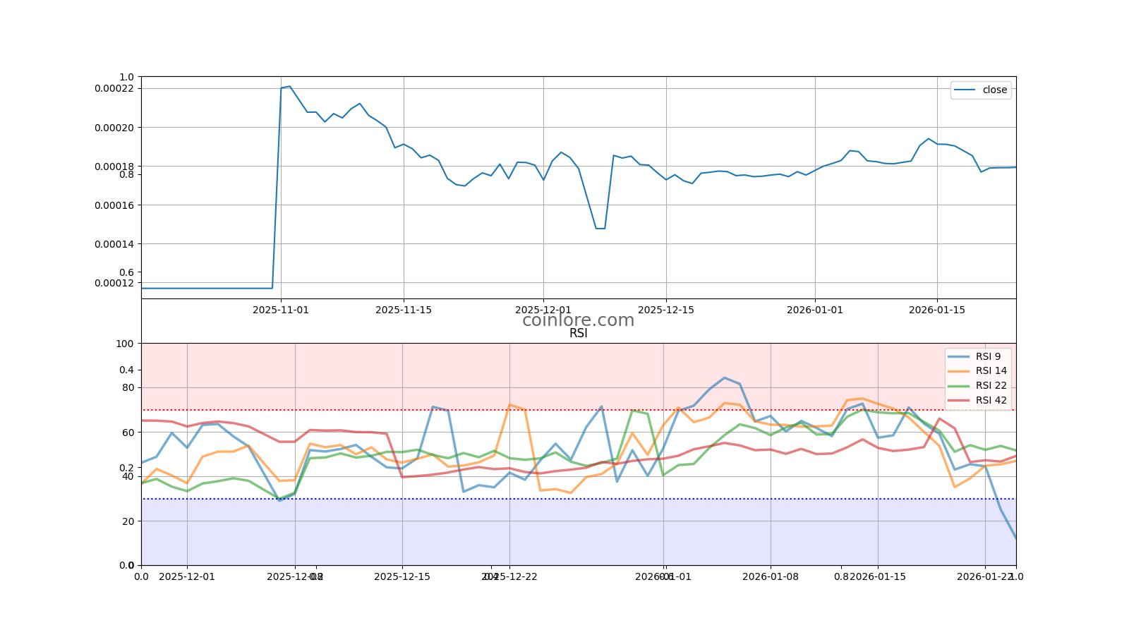 BIZZCOIN RSI indicator