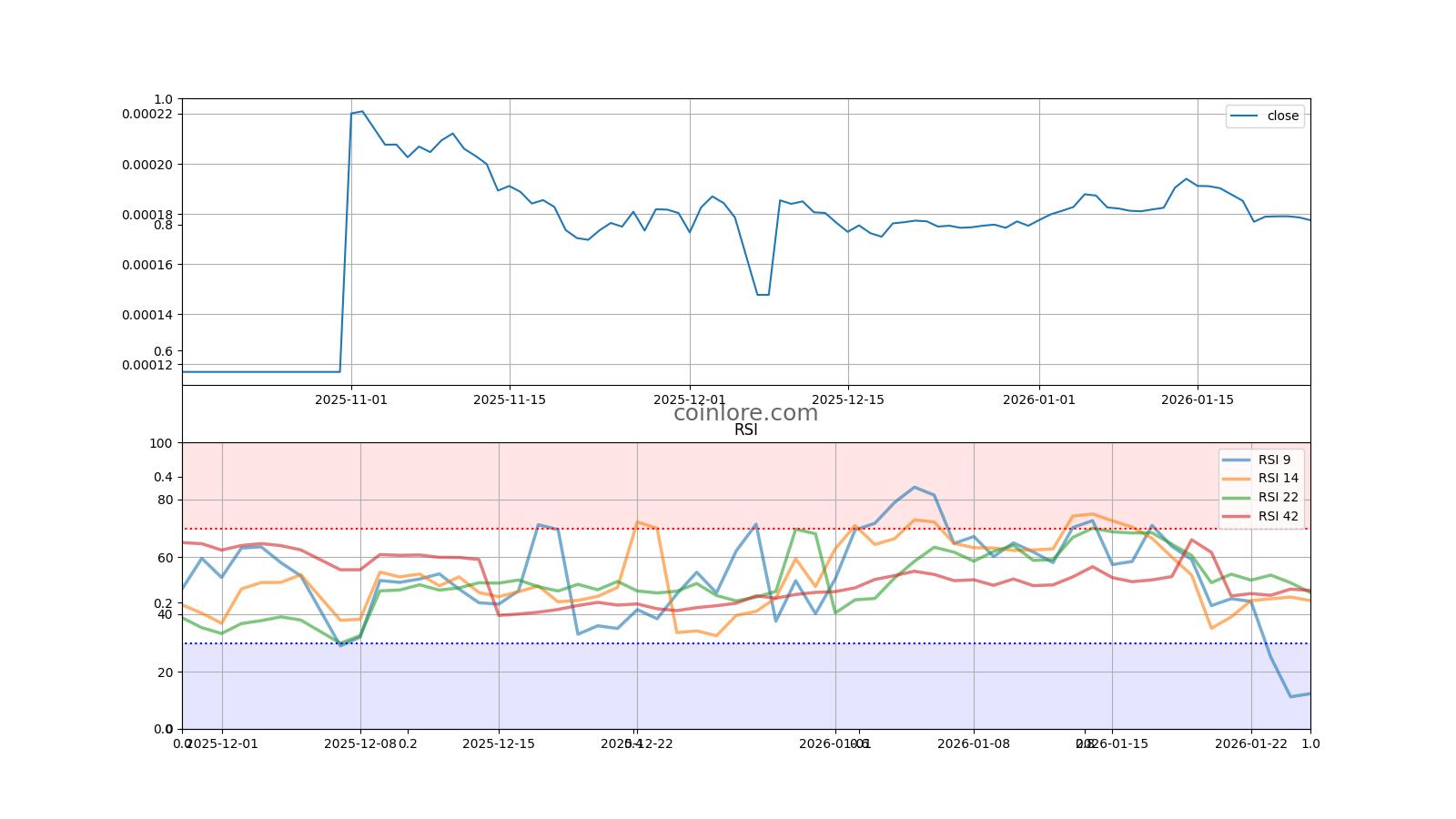 BIZZCOIN RSI indicator