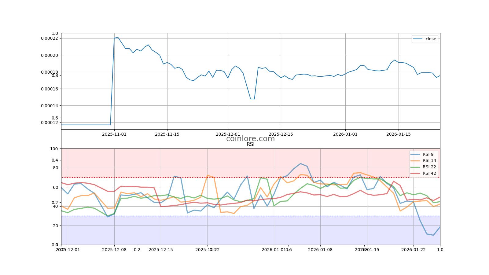 BIZZCOIN RSI indicator