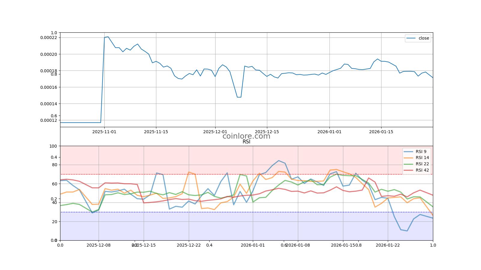 BIZZCOIN RSI indicator