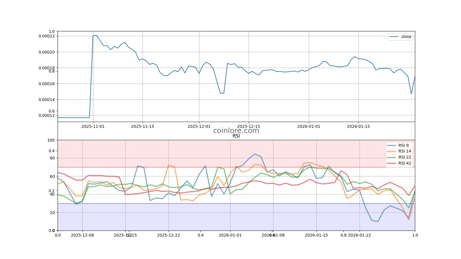 BIZZCOIN RSI indicator