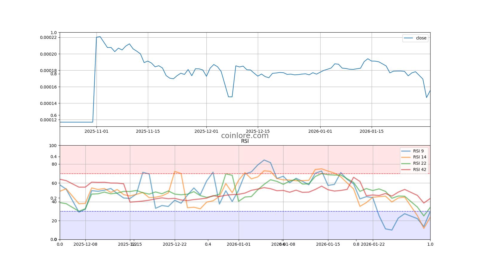 BIZZCOIN RSI indicator