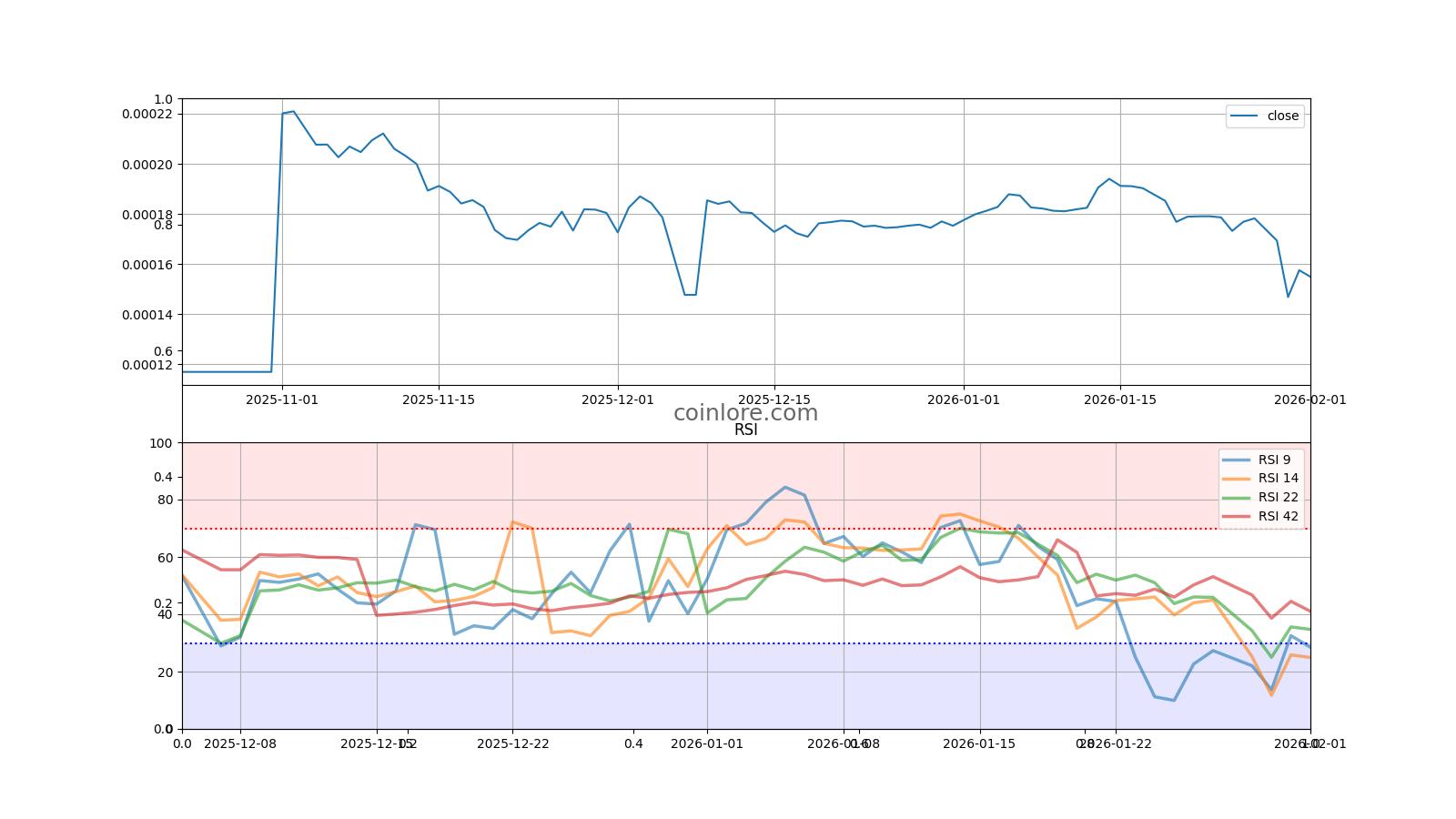 BIZZCOIN RSI indicator
