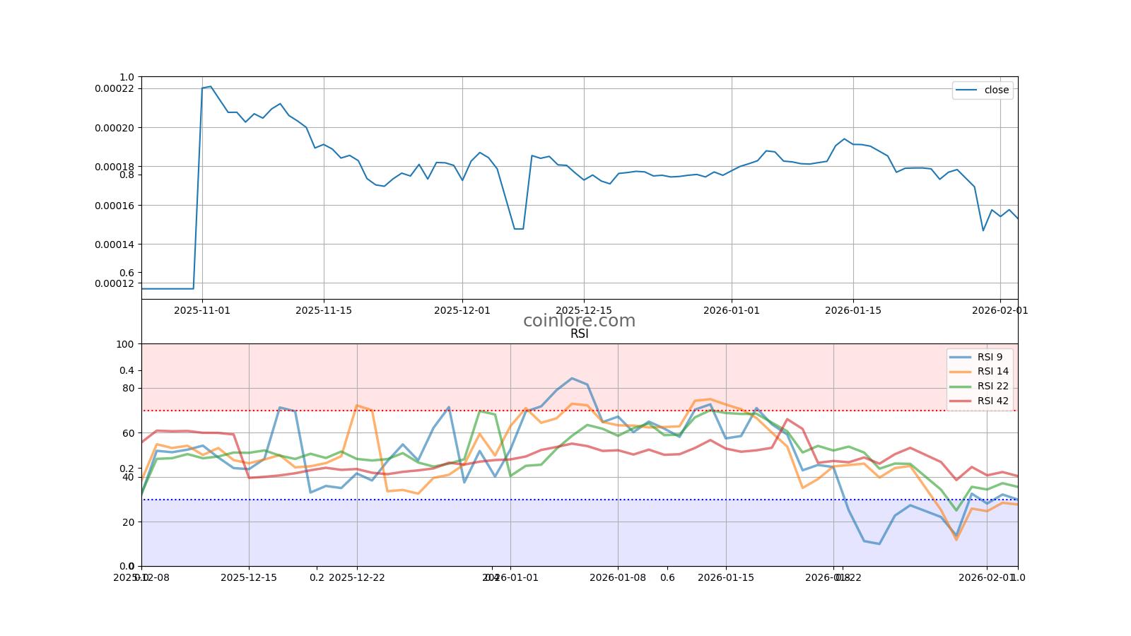 BIZZCOIN RSI indicator