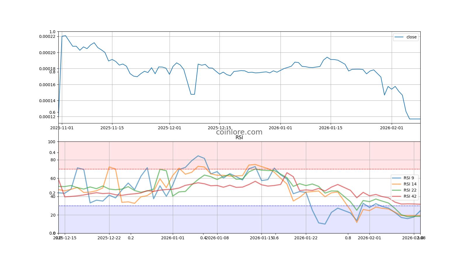 BIZZCOIN RSI indicator