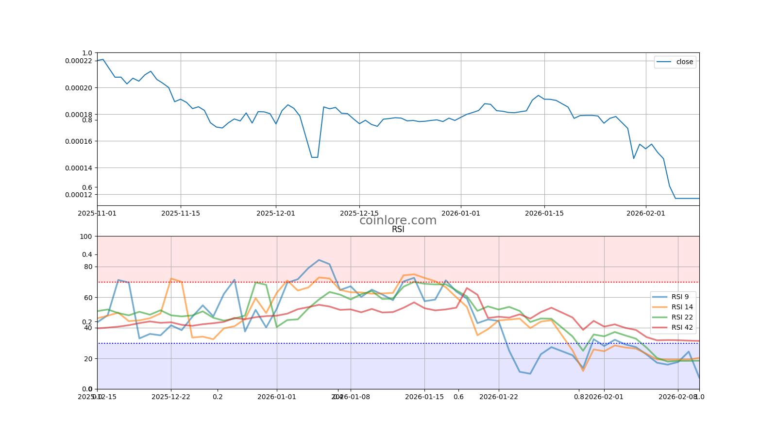 BIZZCOIN RSI indicator