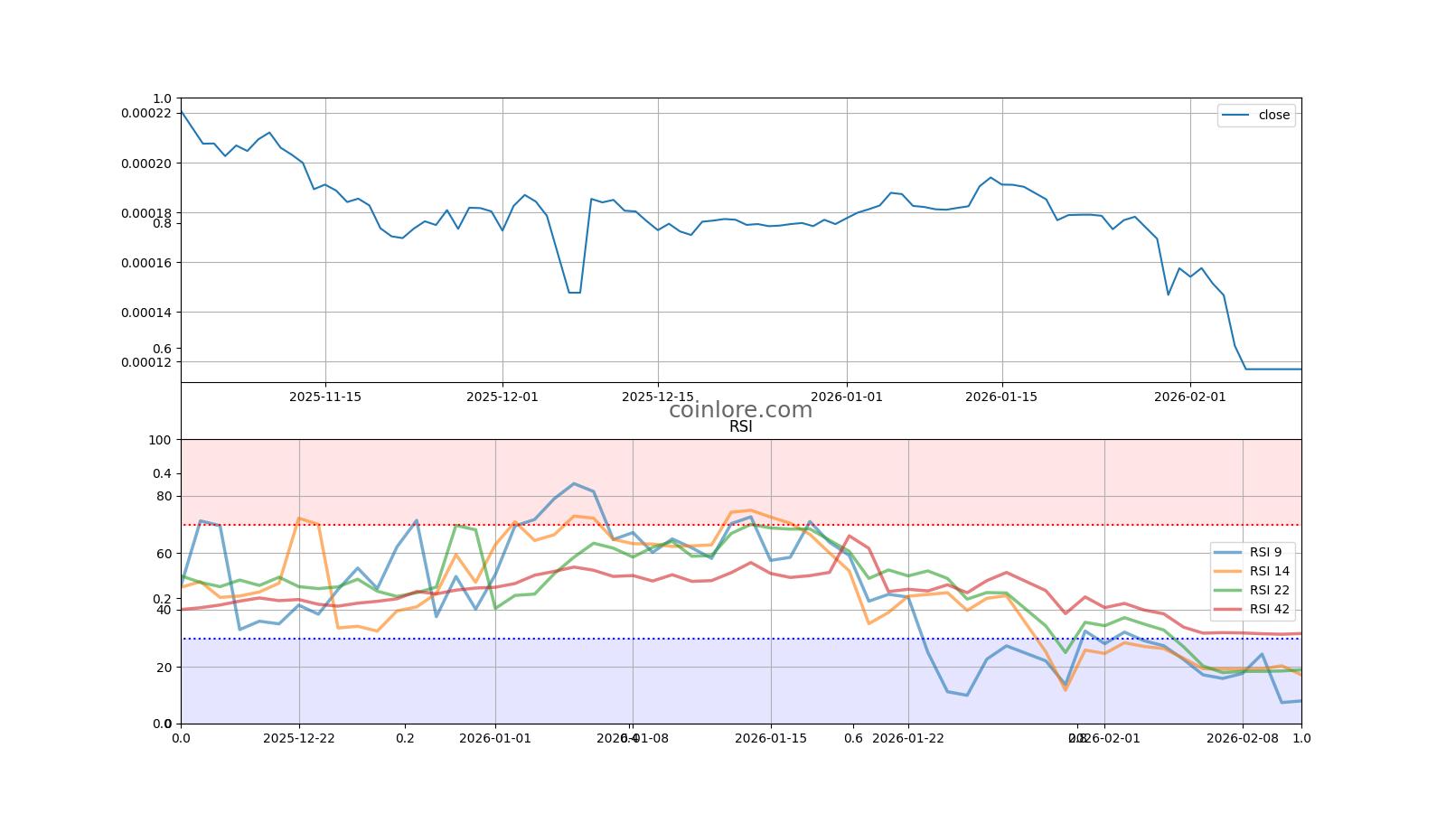 BIZZCOIN RSI indicator