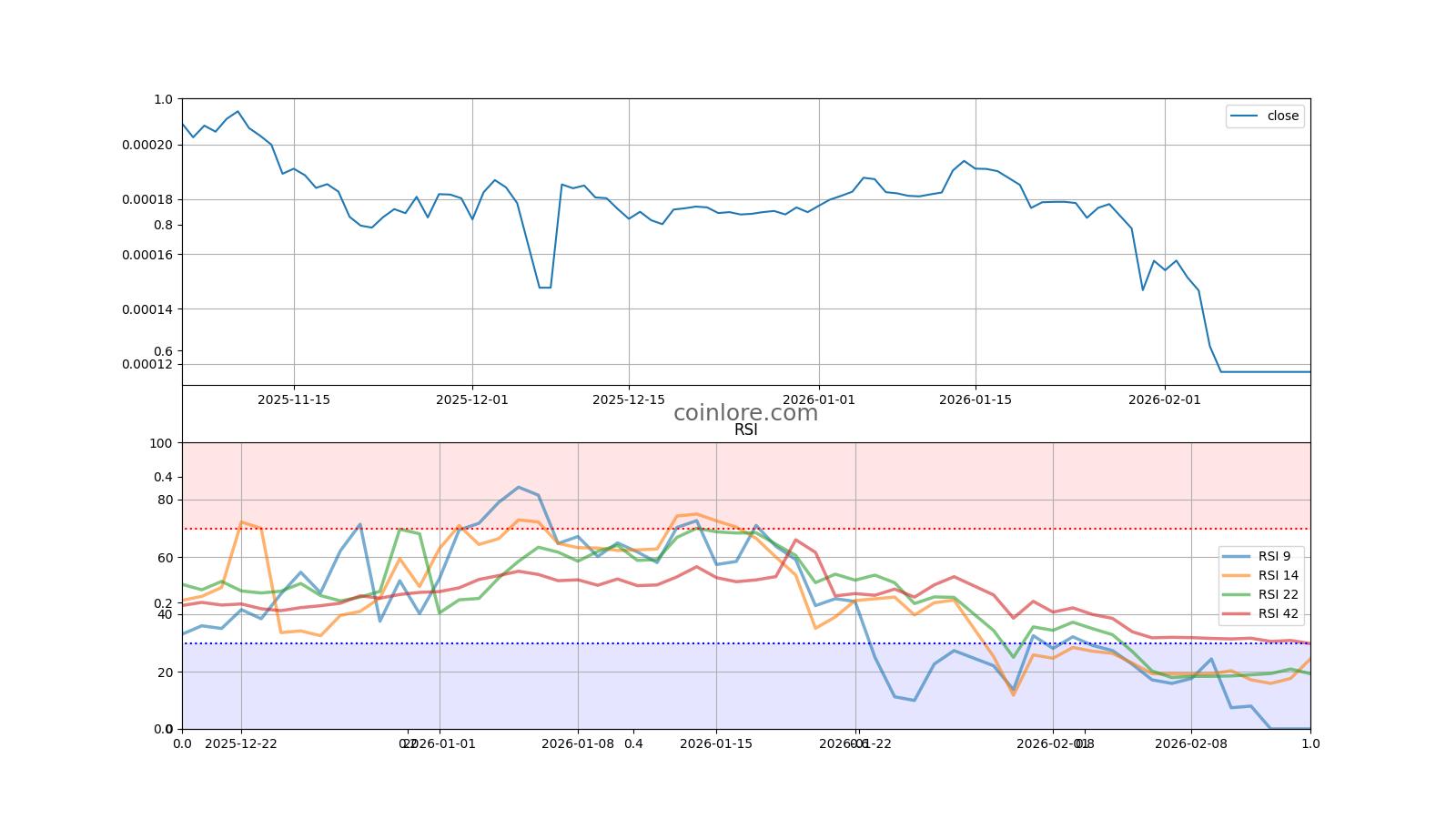 BIZZCOIN RSI indicator