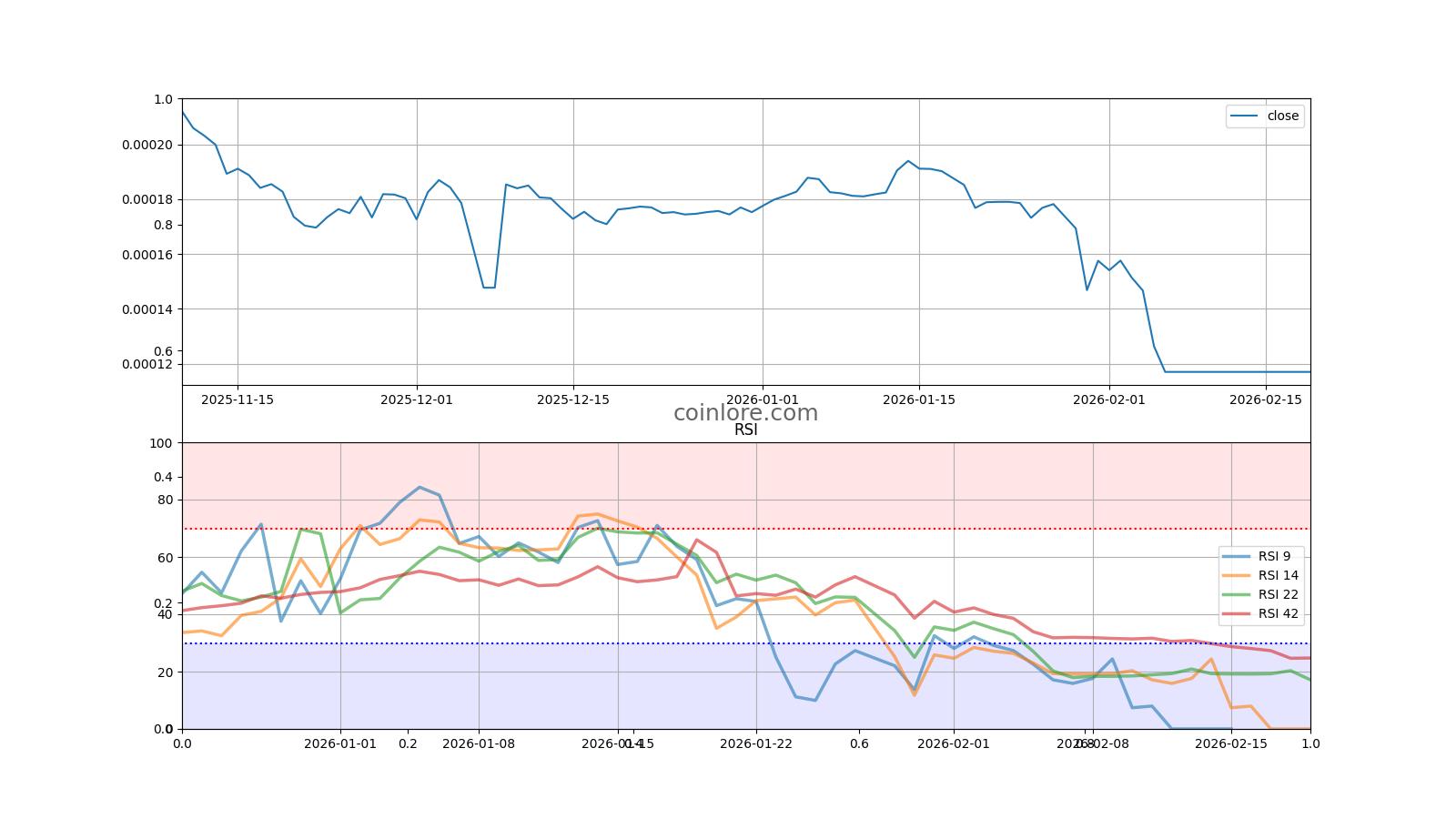 BIZZCOIN RSI indicator