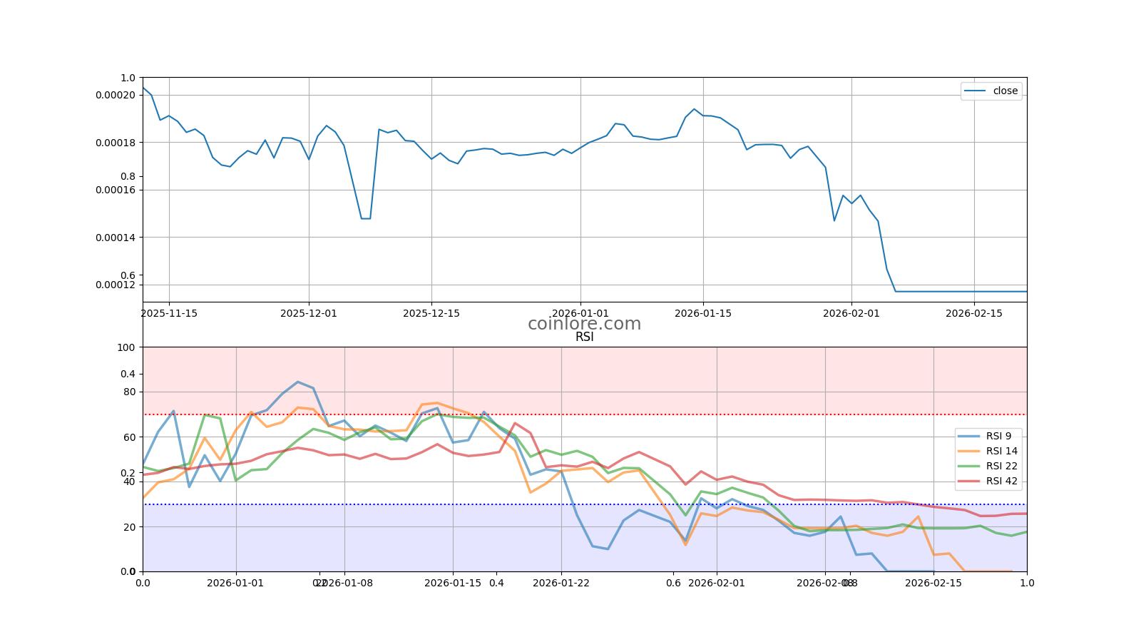 BIZZCOIN RSI indicator