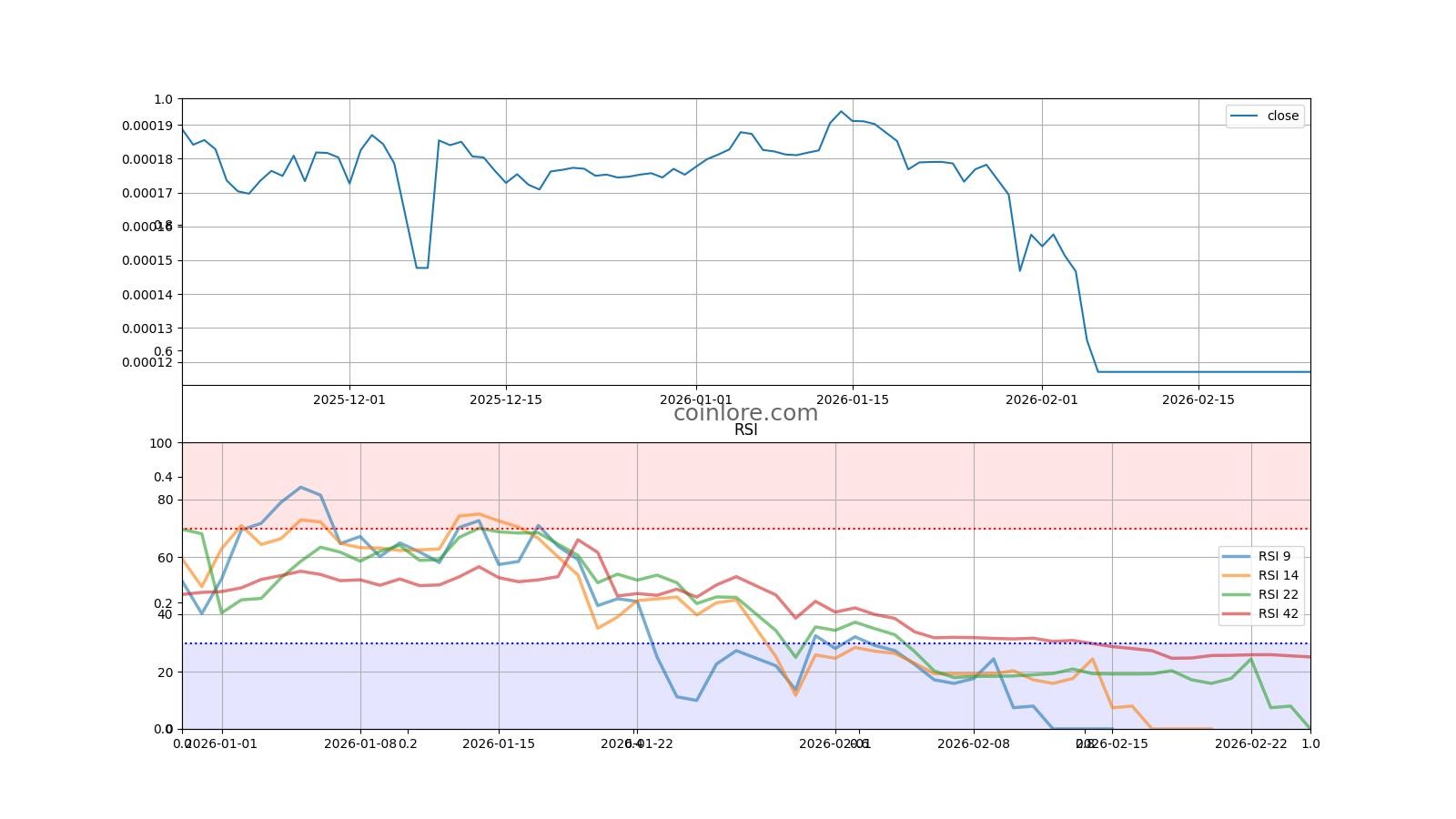 BIZZCOIN RSI indicator