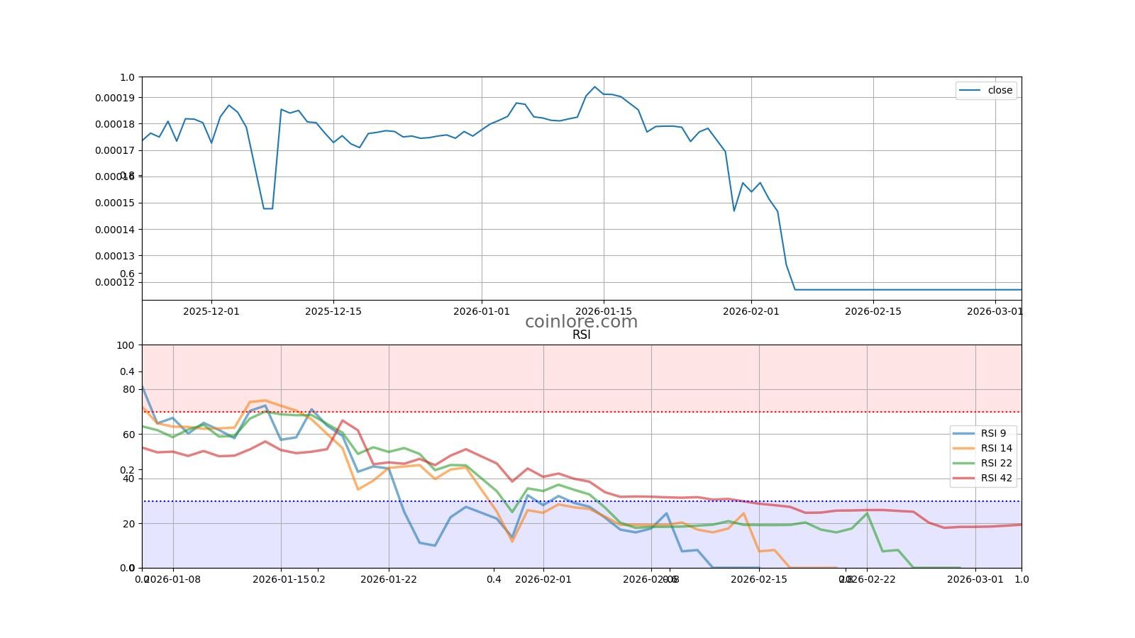 BIZZCOIN RSI indicator