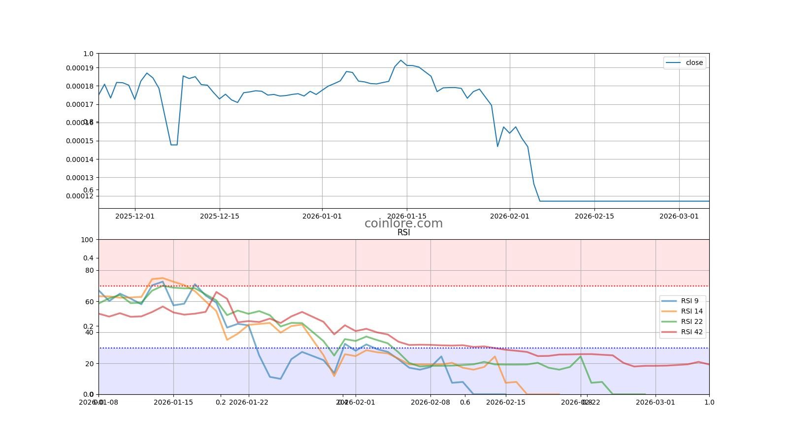BIZZCOIN RSI indicator