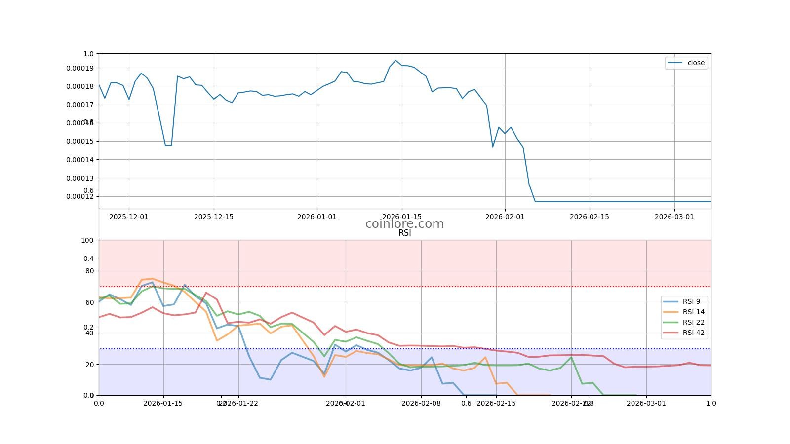 BIZZCOIN RSI indicator