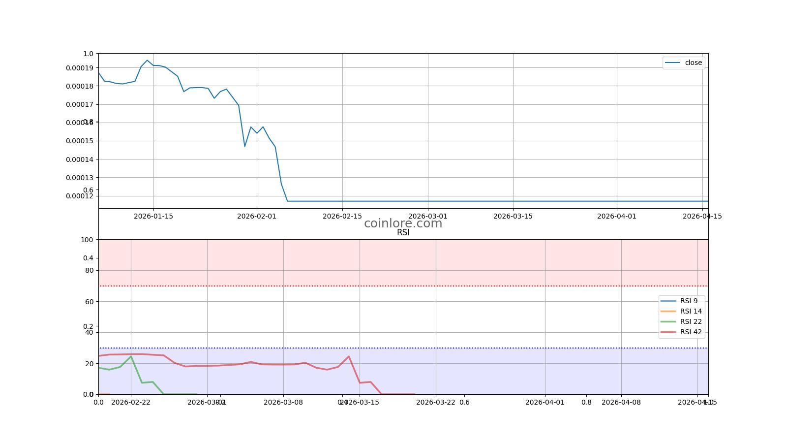 BIZZCOIN RSI indicator