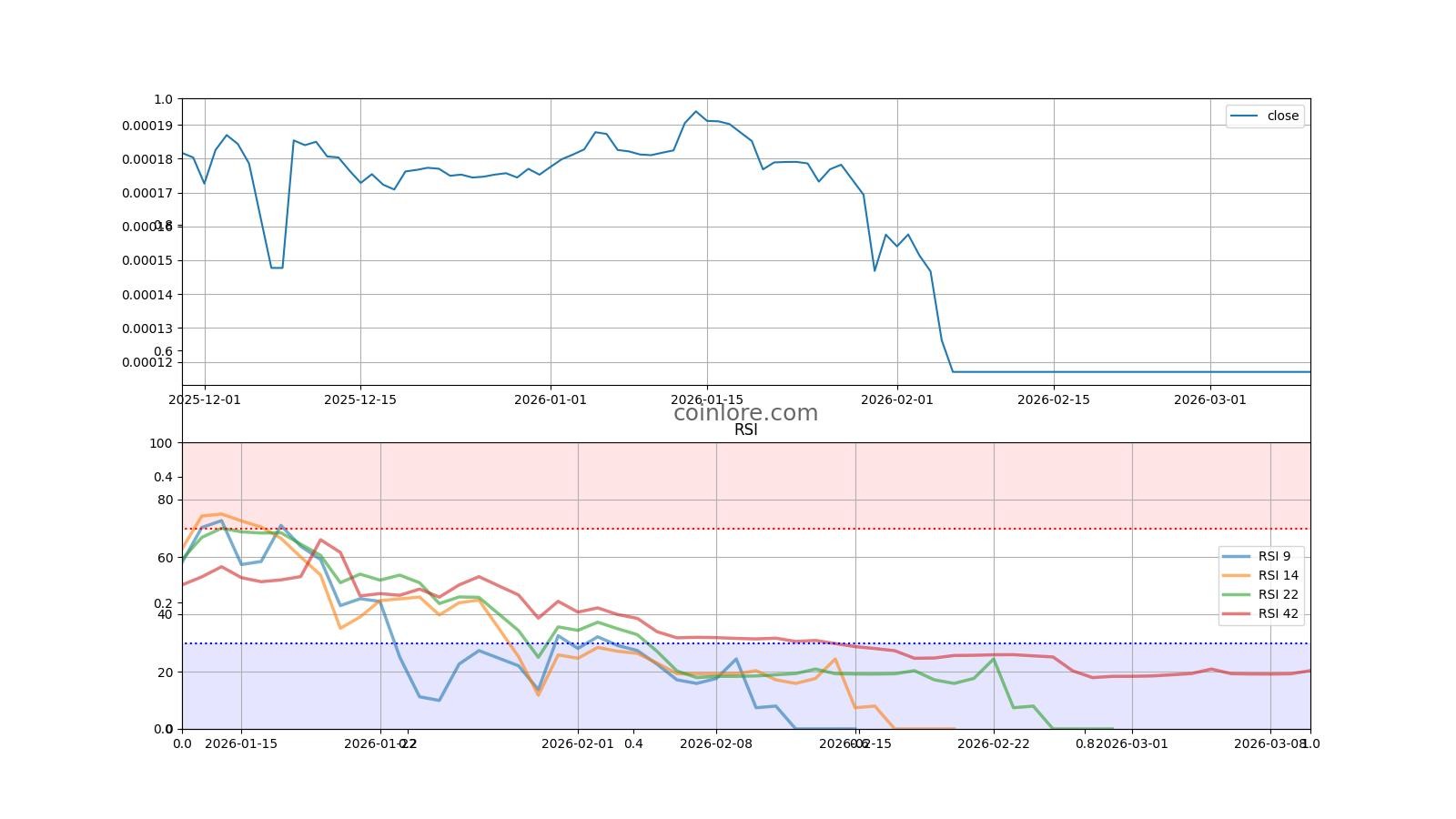 BIZZCOIN RSI indicator