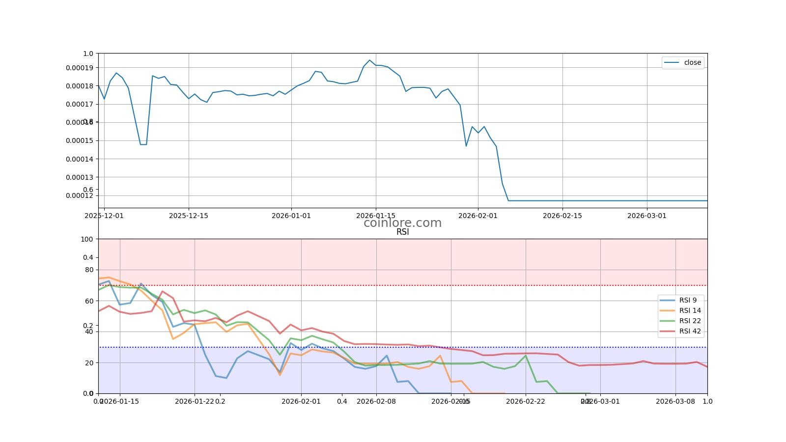 BIZZCOIN RSI indicator