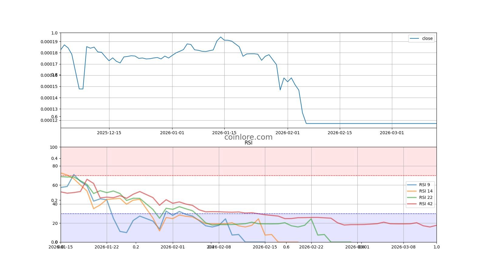 BIZZCOIN RSI indicator