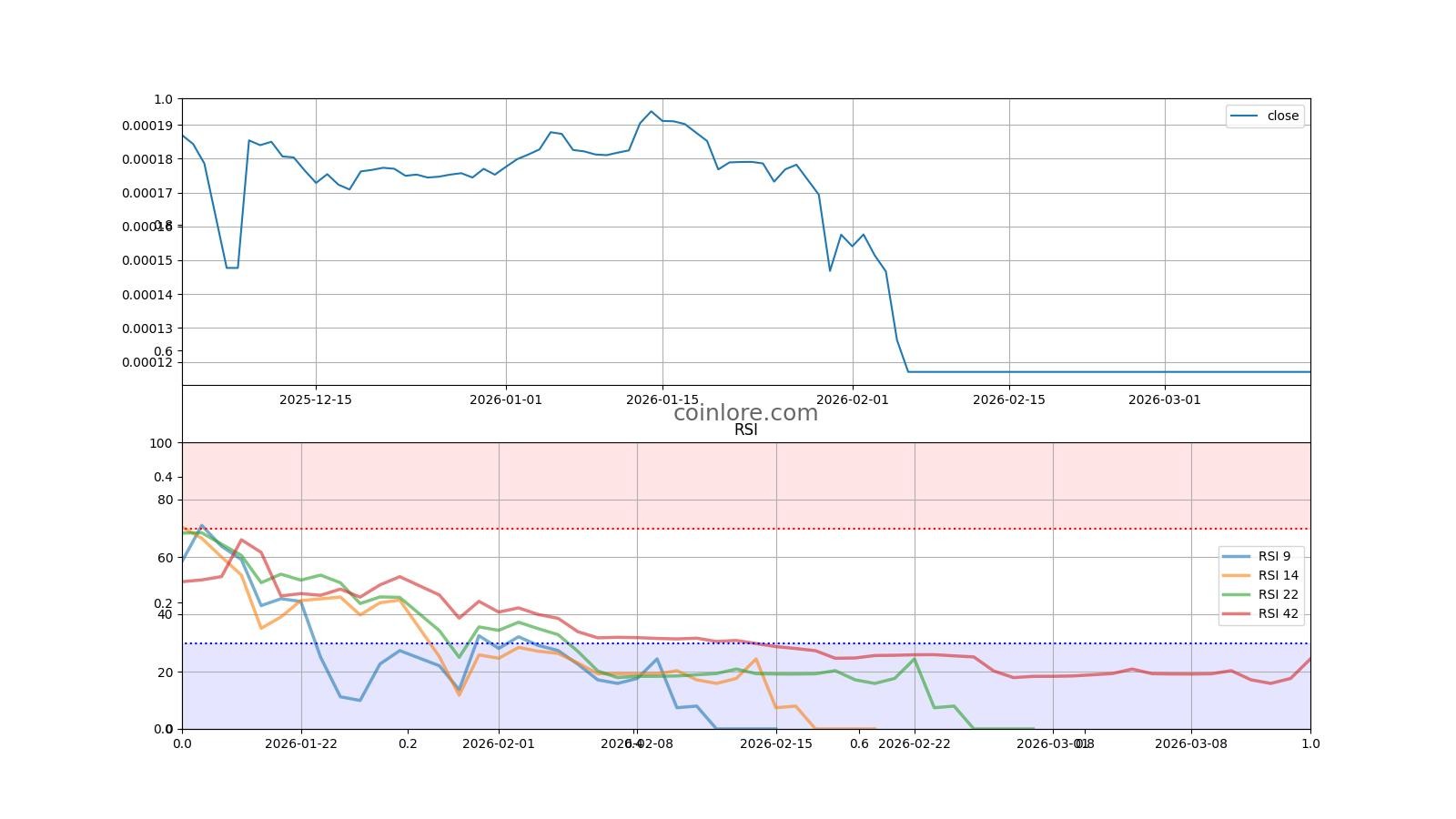 BIZZCOIN RSI indicator