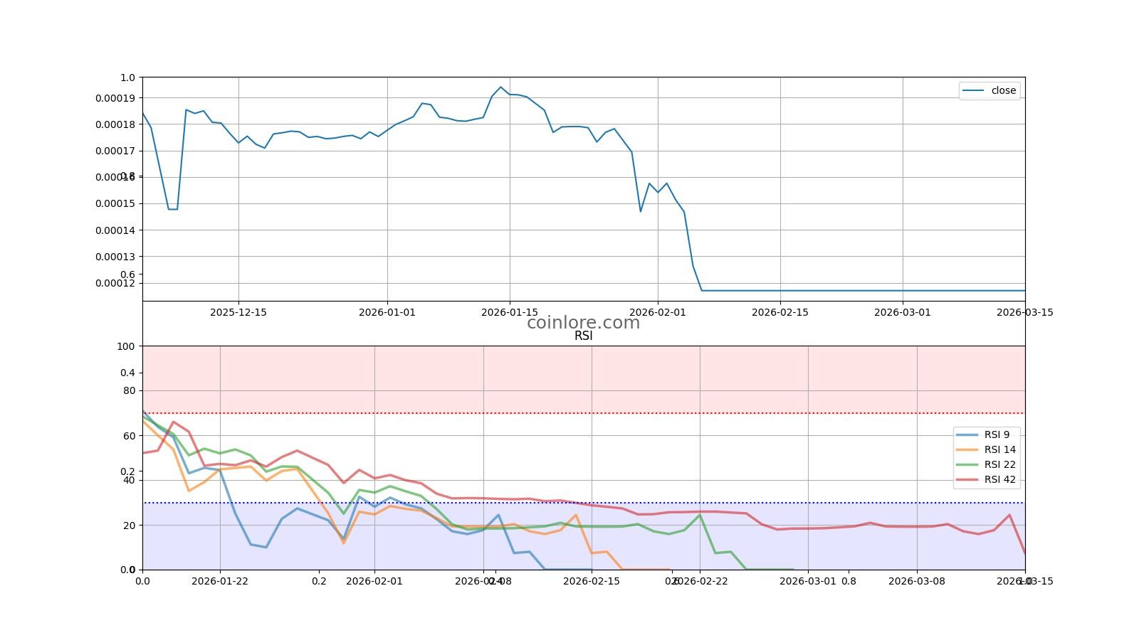 BIZZCOIN RSI indicator