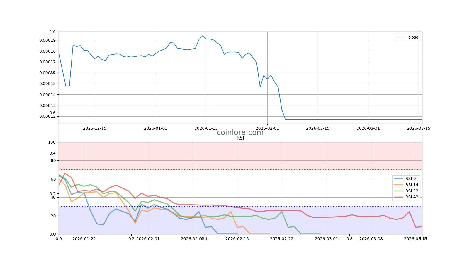 BIZZCOIN RSI indicator
