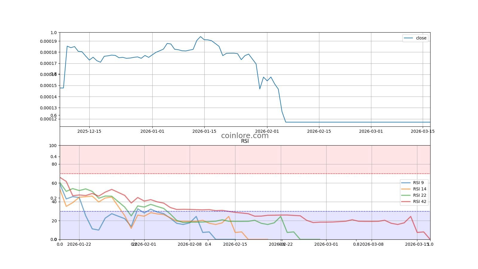 BIZZCOIN RSI indicator
