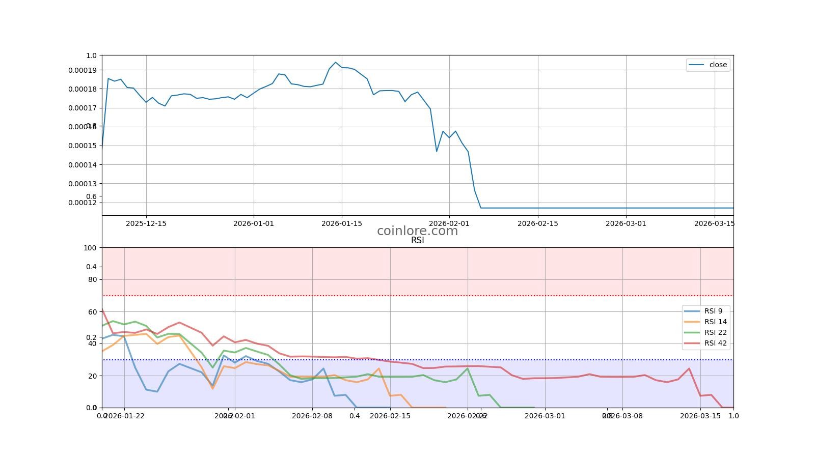 BIZZCOIN RSI indicator