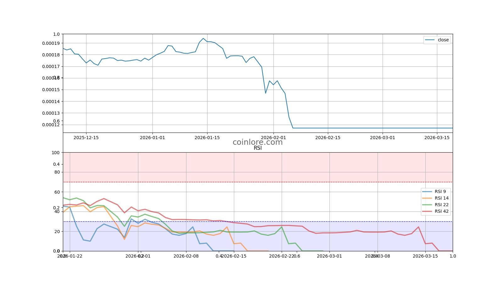BIZZCOIN RSI indicator
