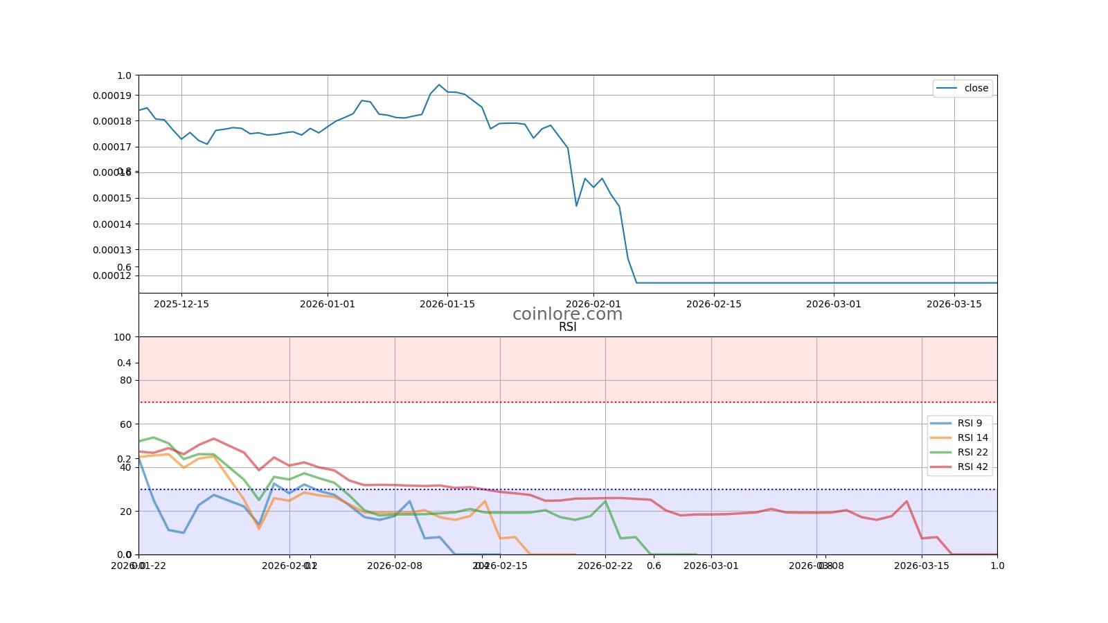 BIZZCOIN RSI indicator