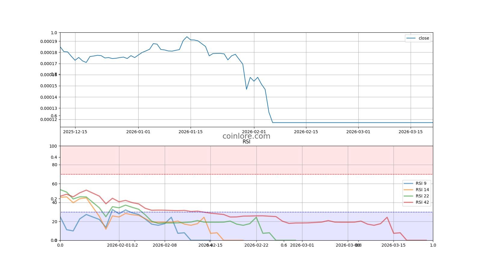 BIZZCOIN RSI indicator