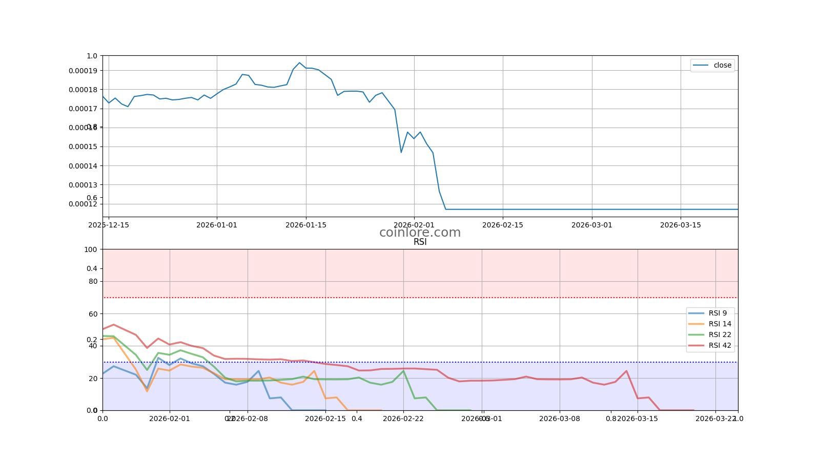 BIZZCOIN RSI indicator