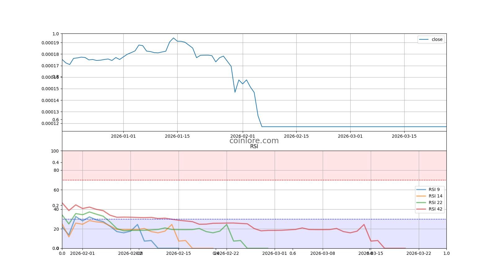 BIZZCOIN RSI indicator