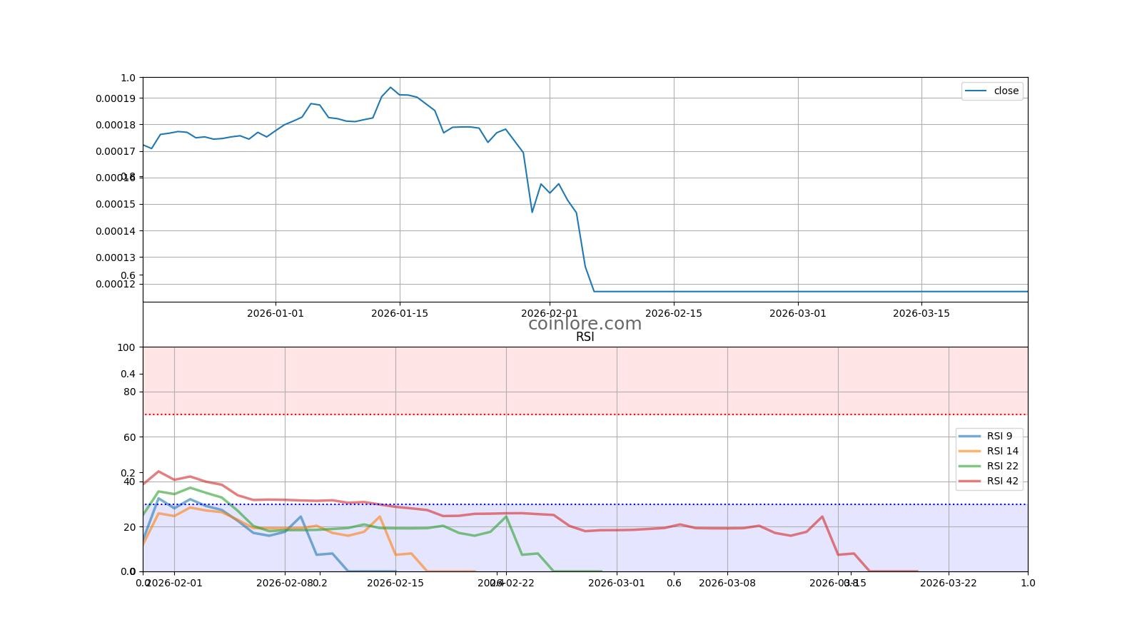 BIZZCOIN RSI indicator