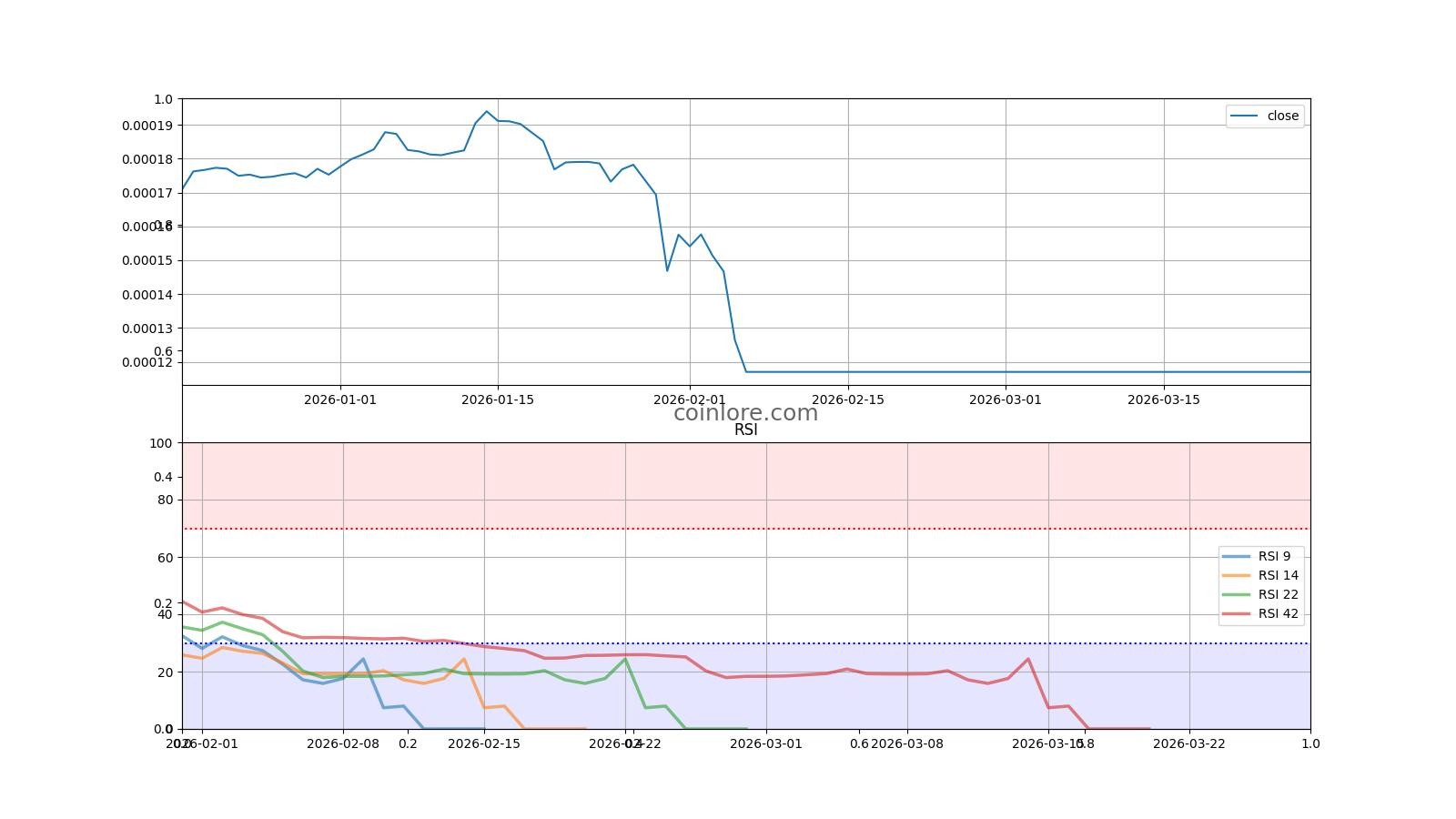 BIZZCOIN RSI indicator