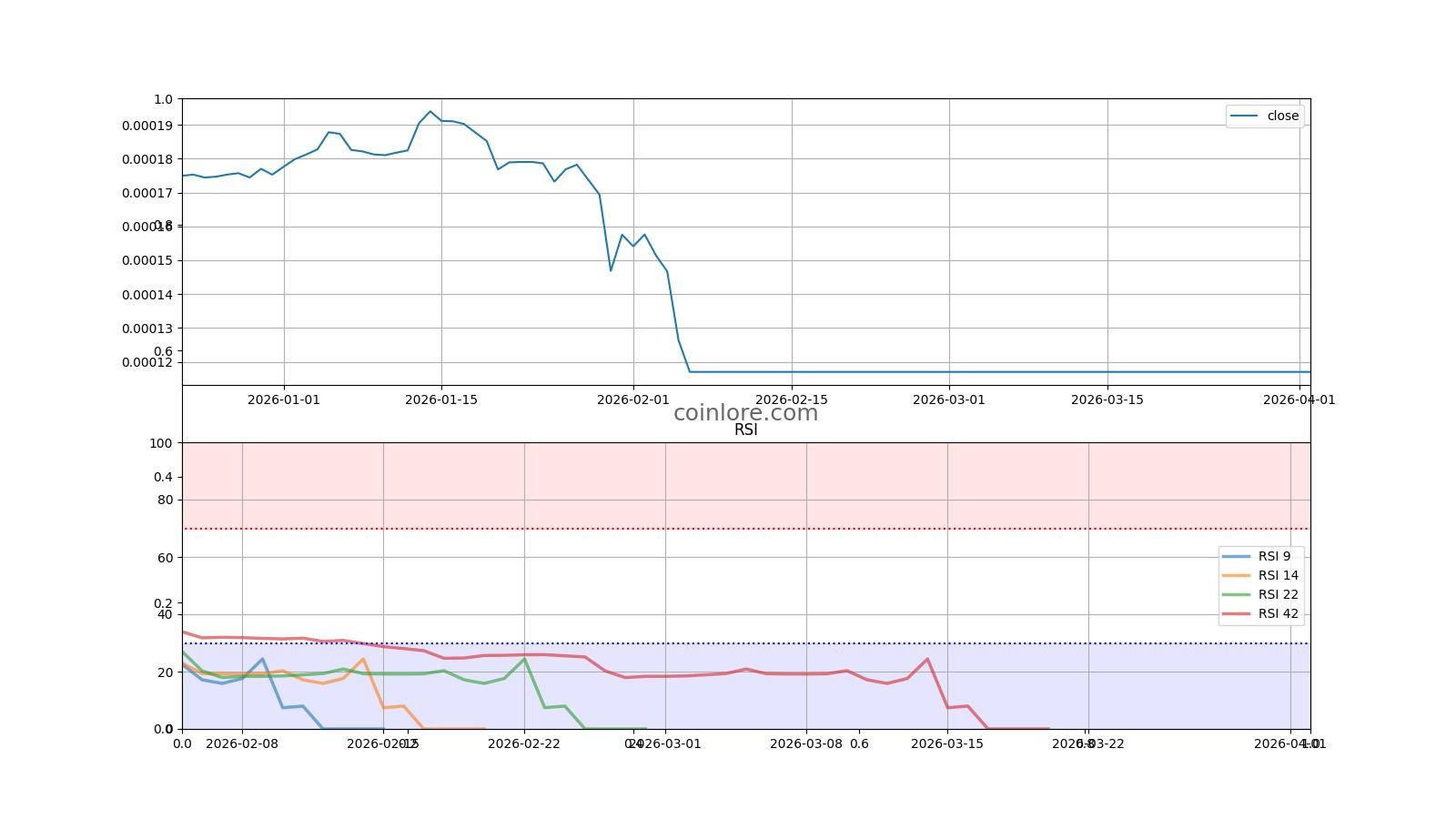 BIZZCOIN RSI indicator