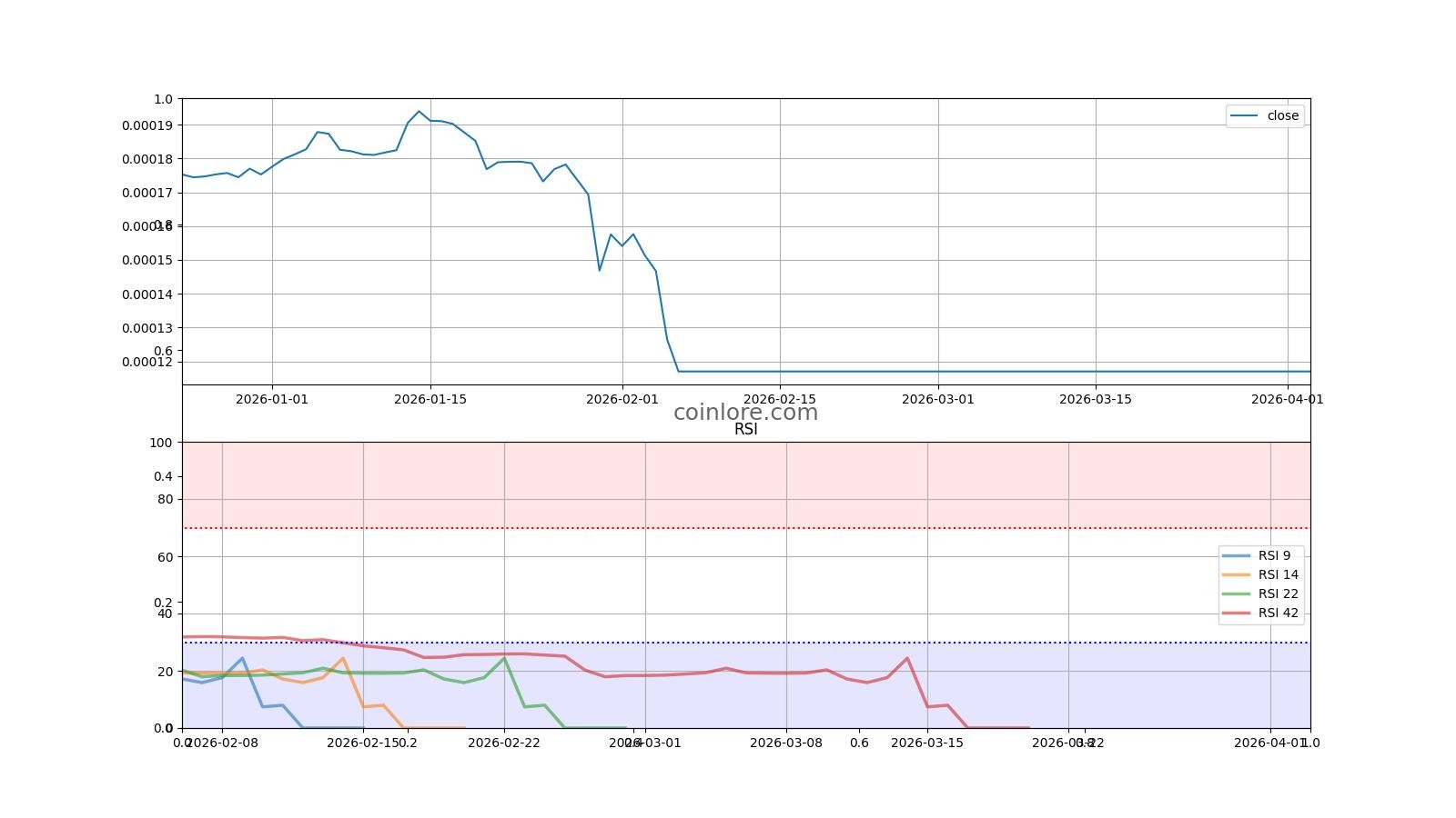 BIZZCOIN RSI indicator