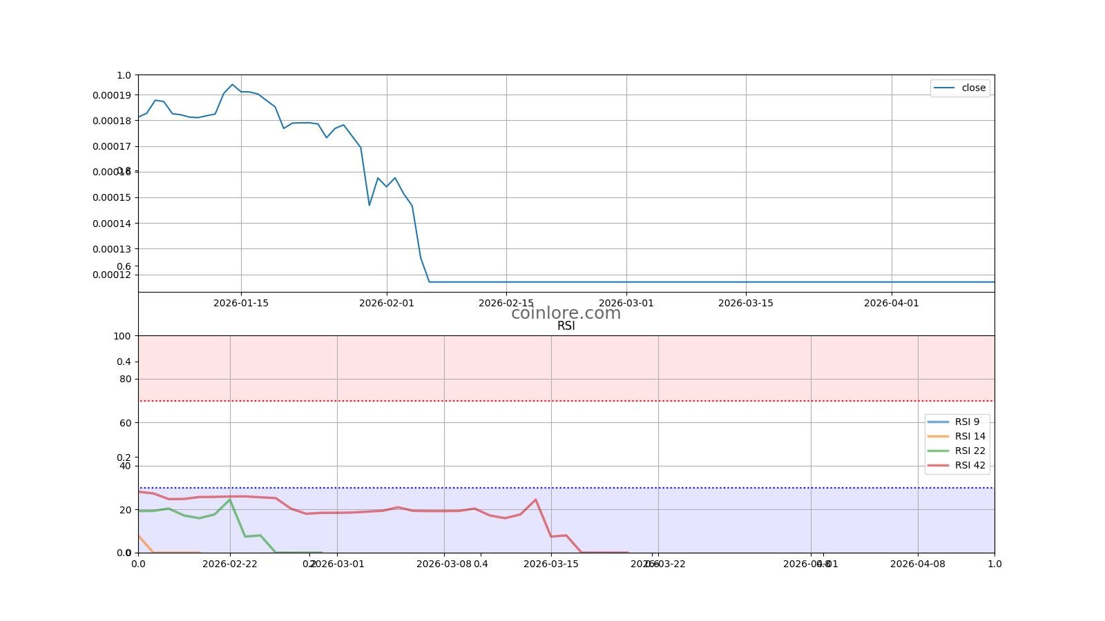 BIZZCOIN RSI indicator