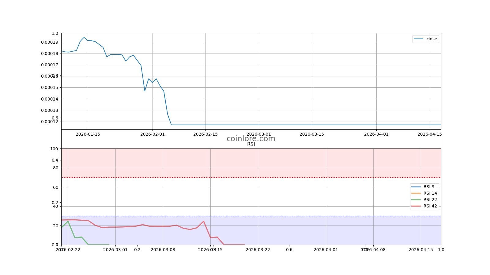 BIZZCOIN RSI indicator