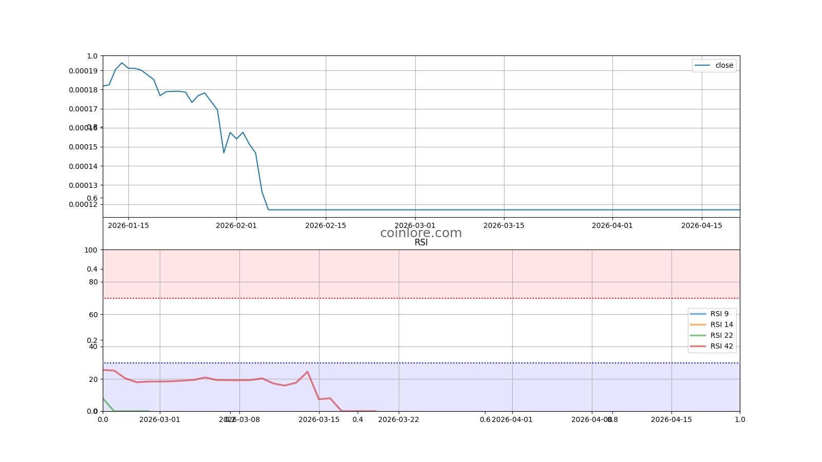 BIZZCOIN RSI indicator