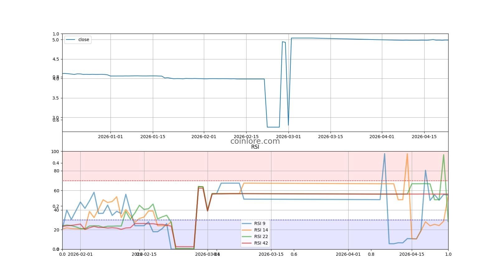 BJustCoin RSI indicator